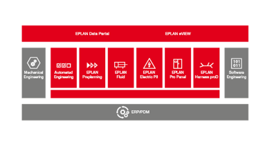 What is Eplan & How much does it cost?